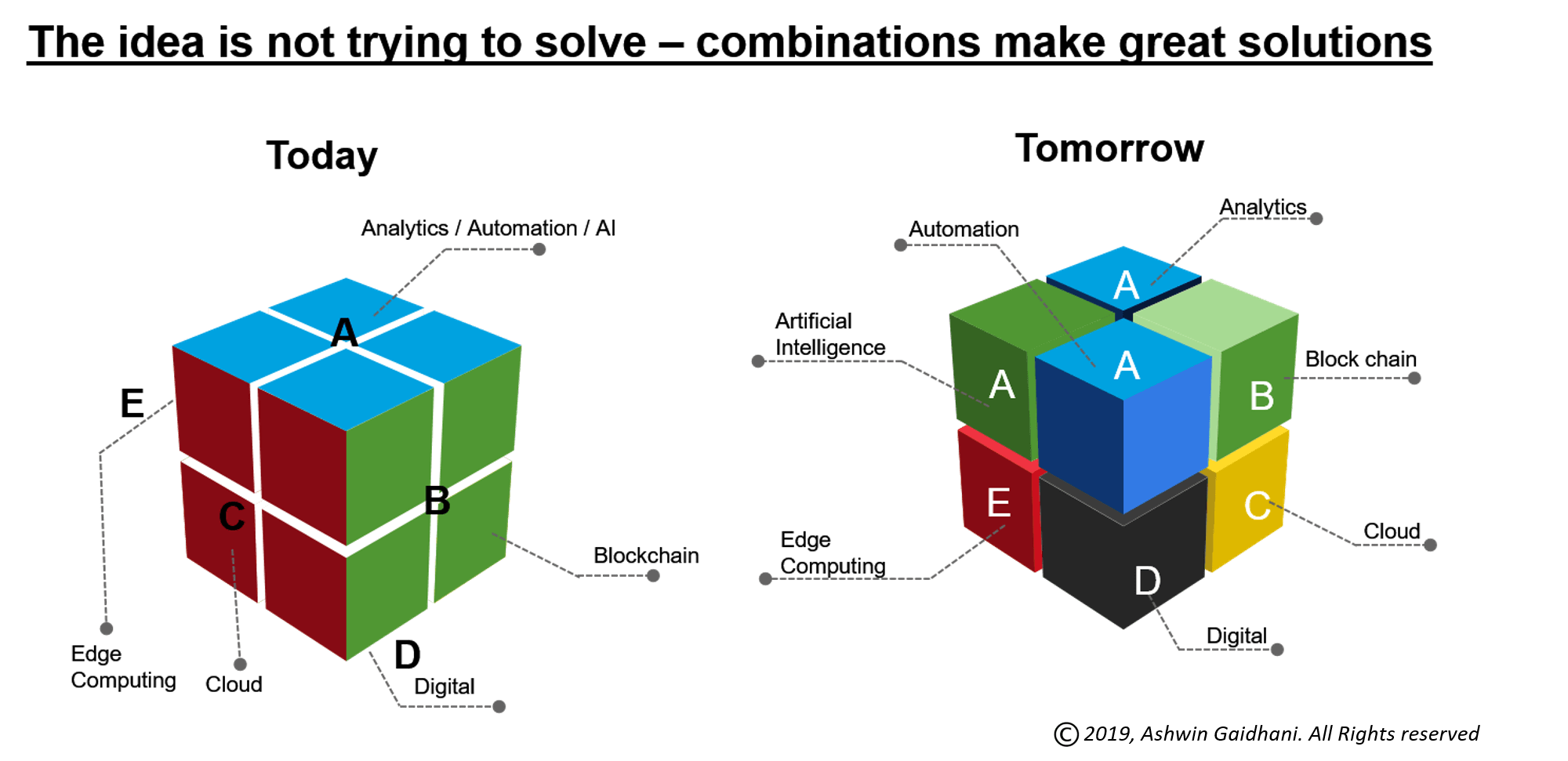 The technology Rubik’s cube of today, solved tomorrow – DIGITALFABRIC ...